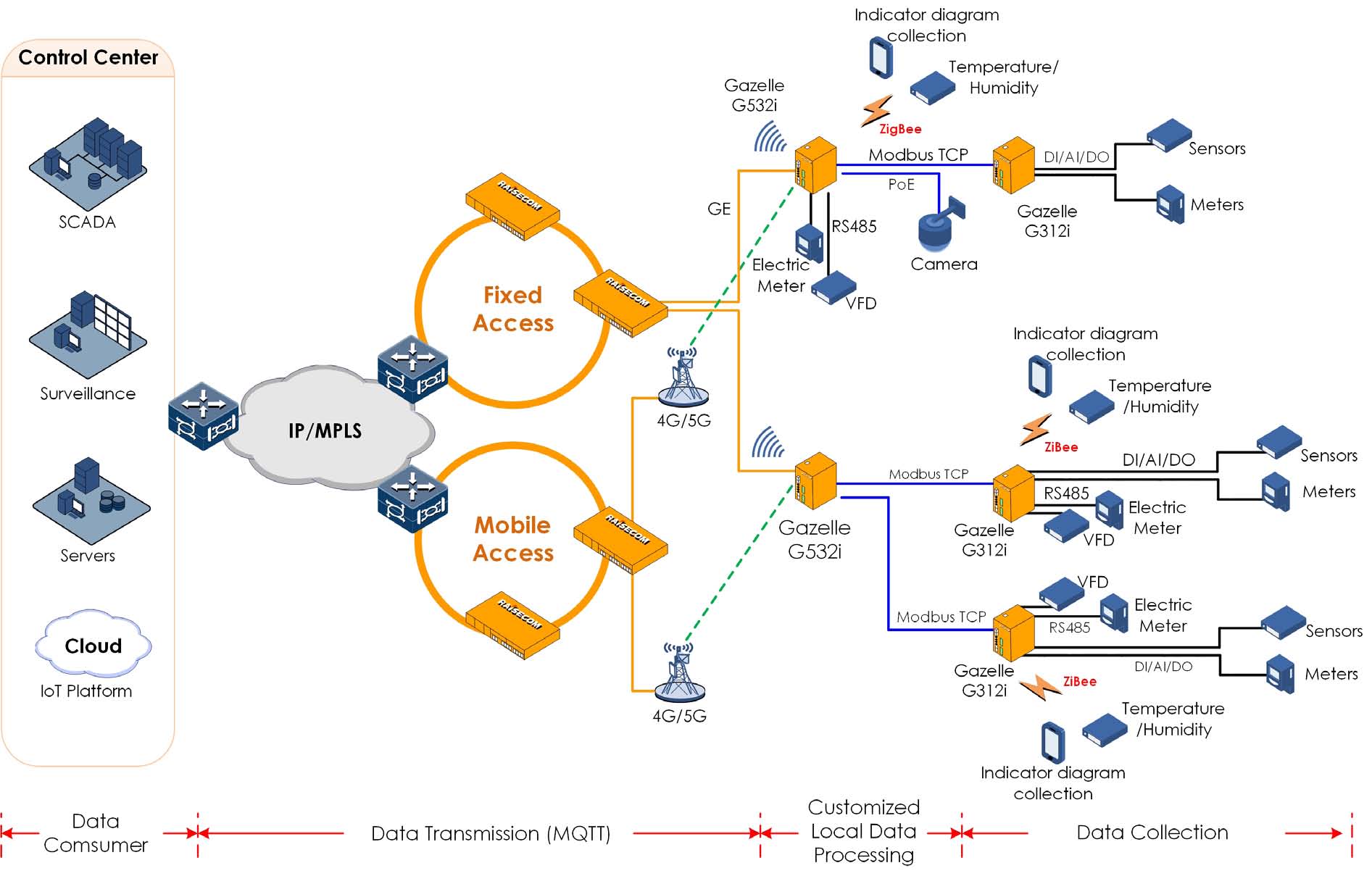 Intelligent Environment Monitoring System for Power Substations and Oil ...